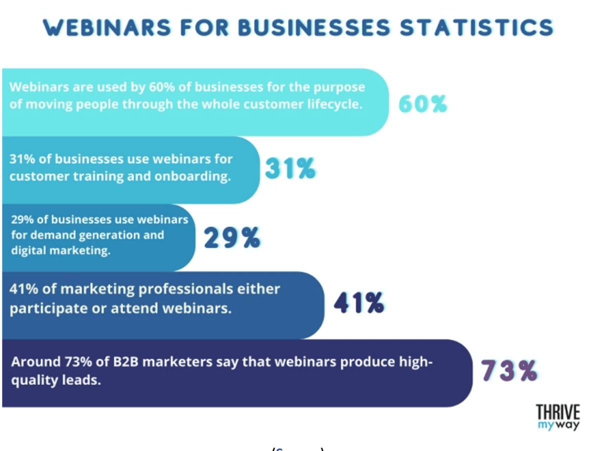 How to Build an Email List Through Social Media | Clutch.co