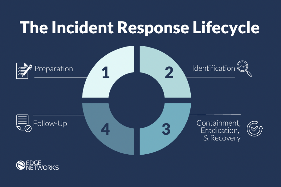 4 Tips for Building an Effective Incident Response Plan (Free Template)