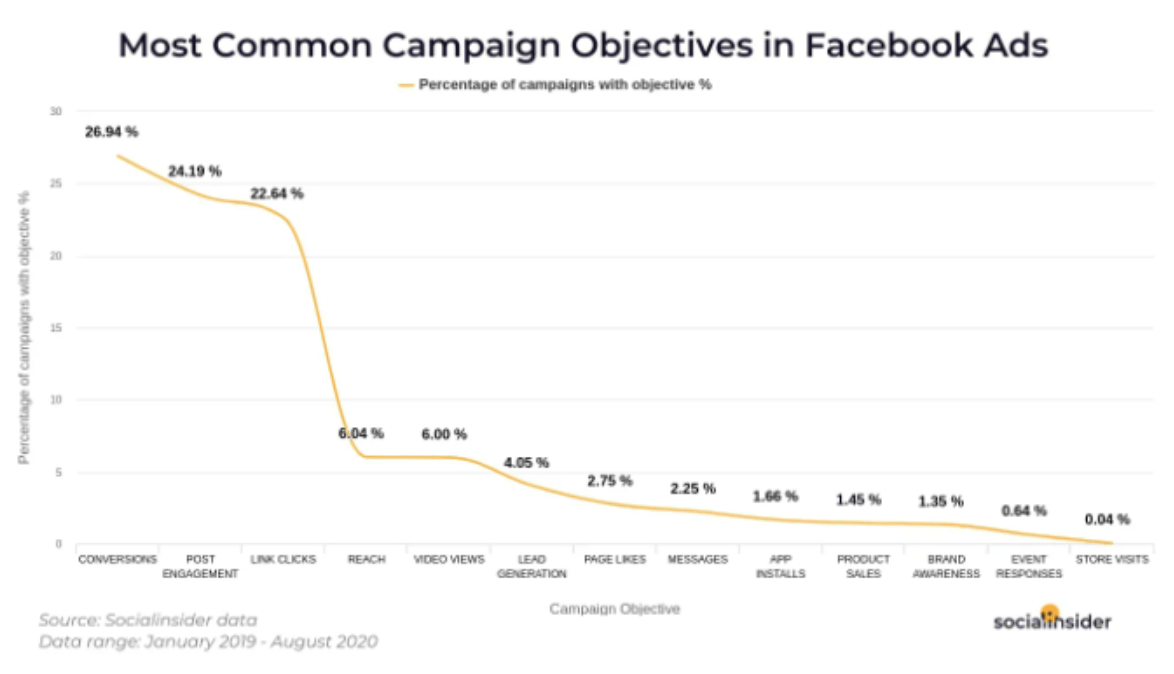 How to Build an Email List Through Social Media | Clutch.co