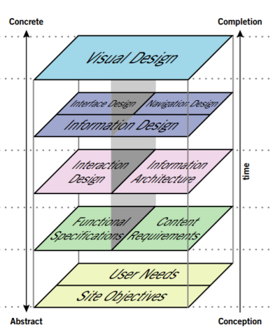 3 User Experience Frameworks for Creating Better Websites & Apps ...