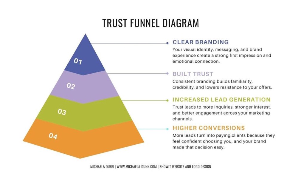 The Overlooked Role of Branding in Lead Generation (And How to Fix It ...