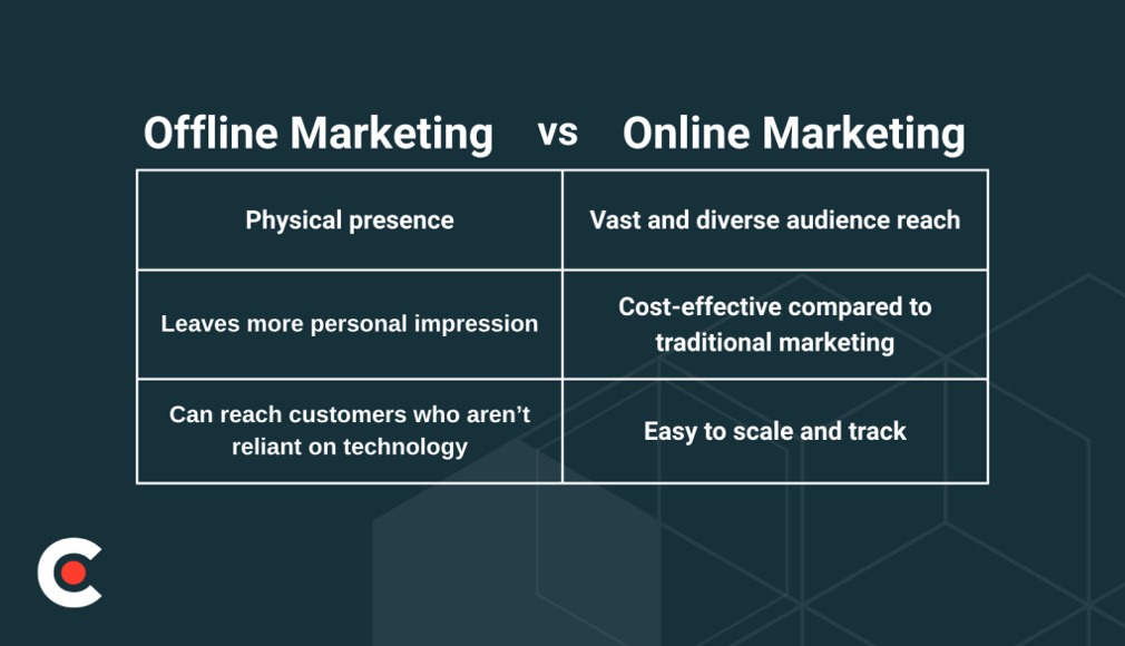 Offline vs Online Marketing: Key Differences, Pros & Cons | Clutch.co