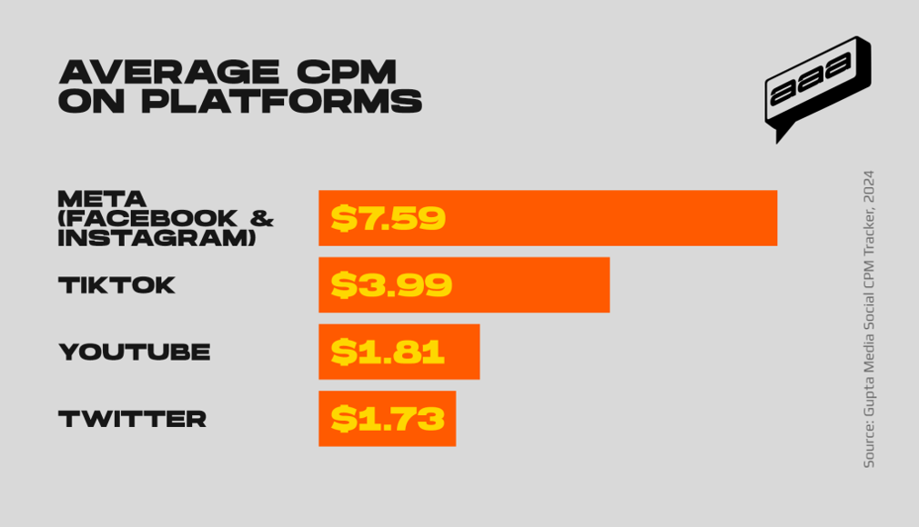 How to Choose the Most Effective SMM Platform for Your Campaign | Clutch.co