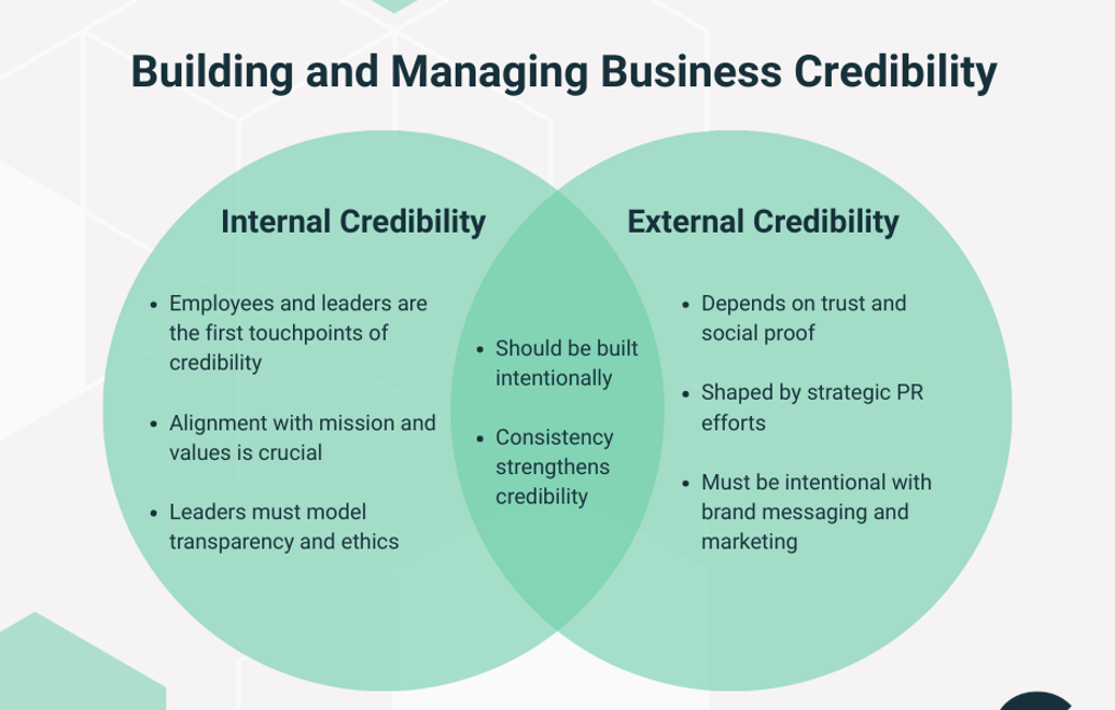 How Credibility Impacts Buyer Decision-Making | Clutch.co