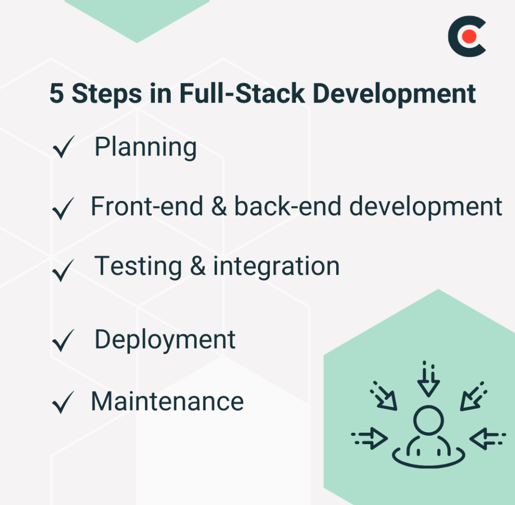 What is Full Stack Development: Do I Need It? | Clutch.co