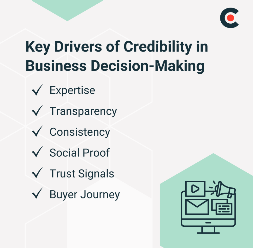 How Credibility Impacts Buyer Decision-Making | Clutch.co