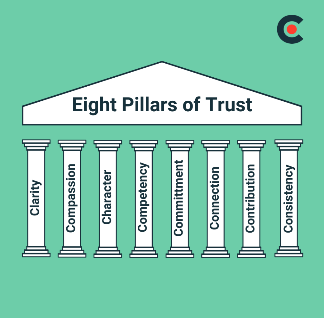 8 Pillars of Trust: Real-World Examples of B2B Credibility | Clutch.co