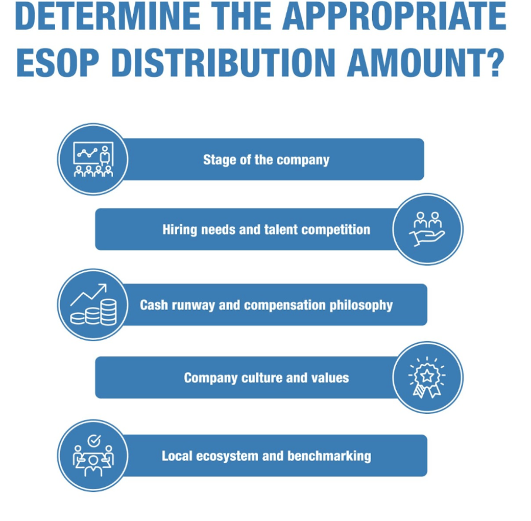 How Startups Can Grow with ESOP & 409A Valuations | Clutch.co