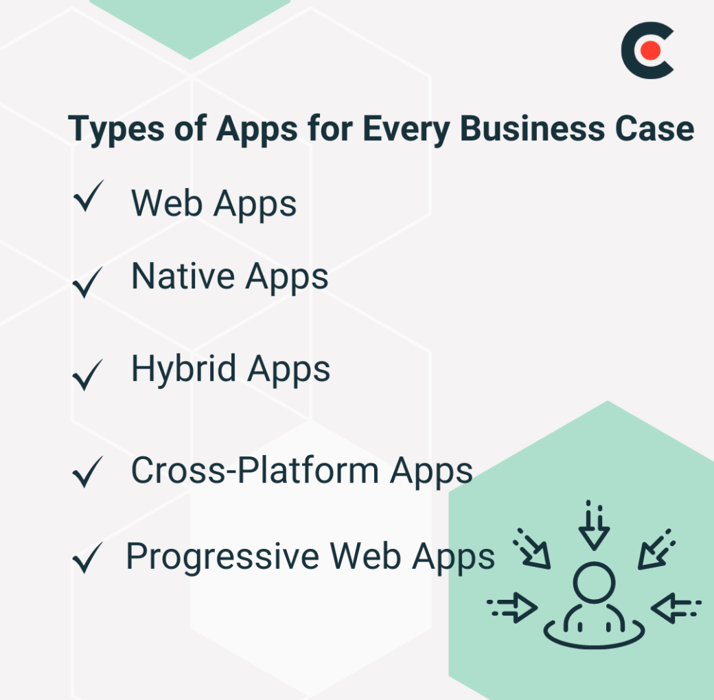 Types of App Development For Every Business Case | Clutch.co