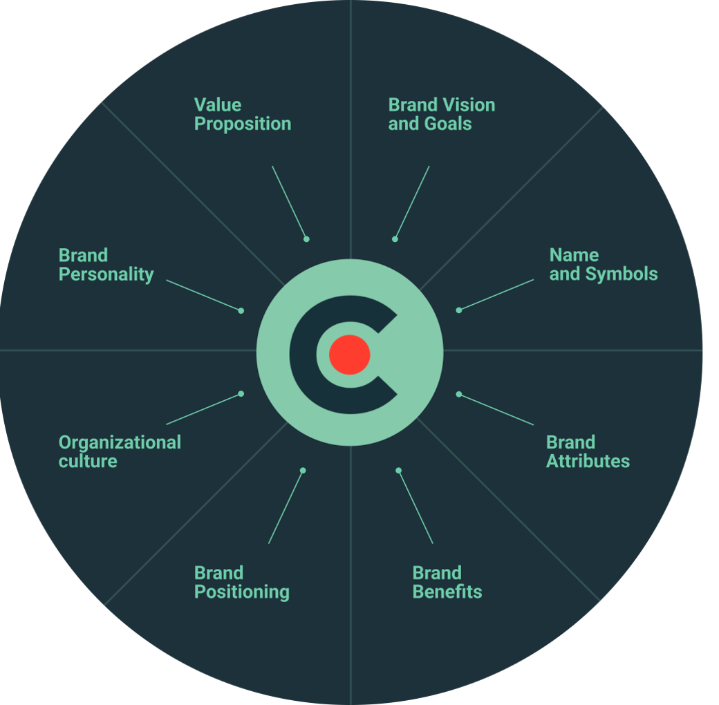5 Types of Brand Positioning Frameworks to Guide Your Web Design ...