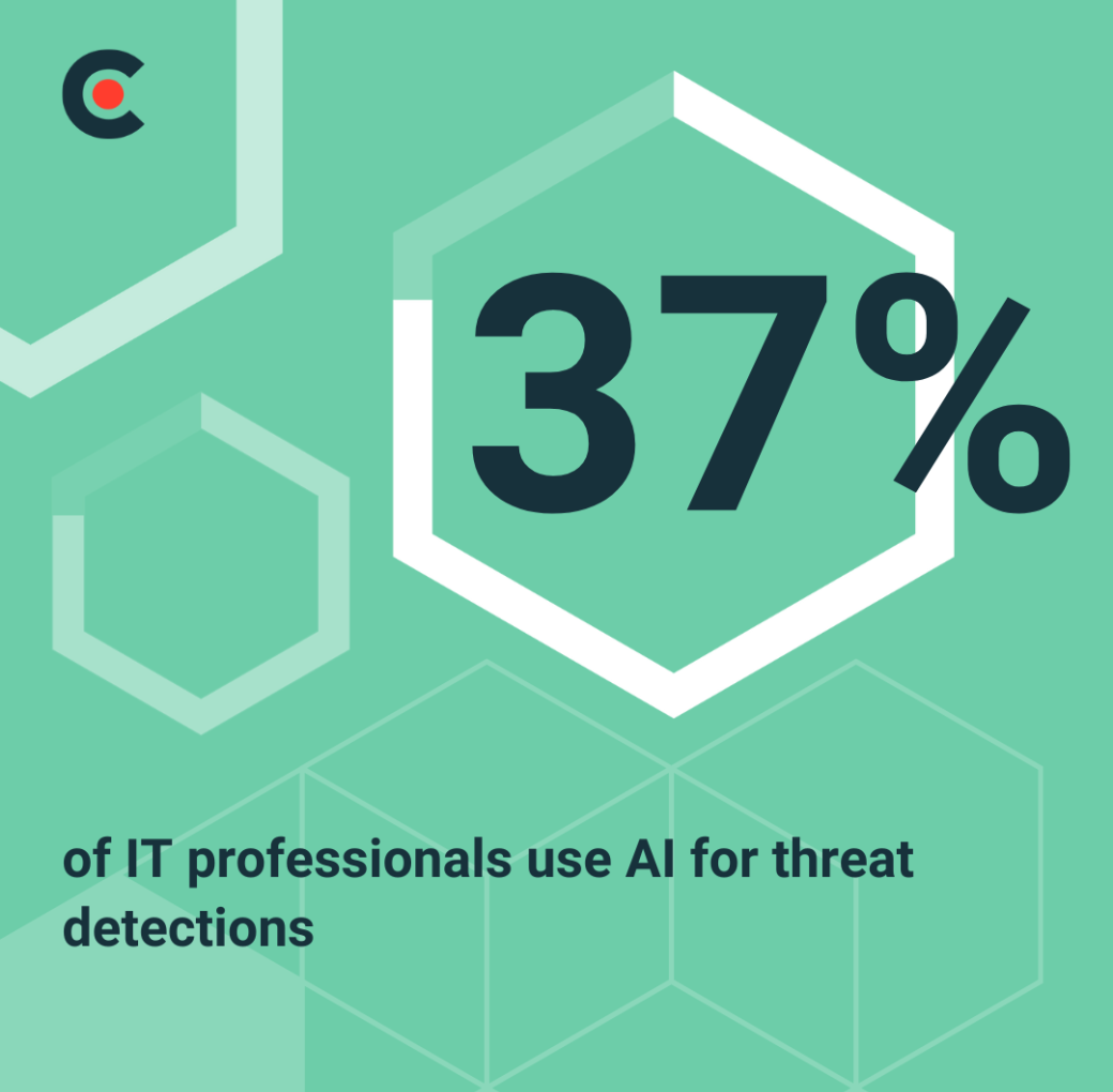 AI & Cybersecurity: Implementing AI for Threat Detection | Clutch.co