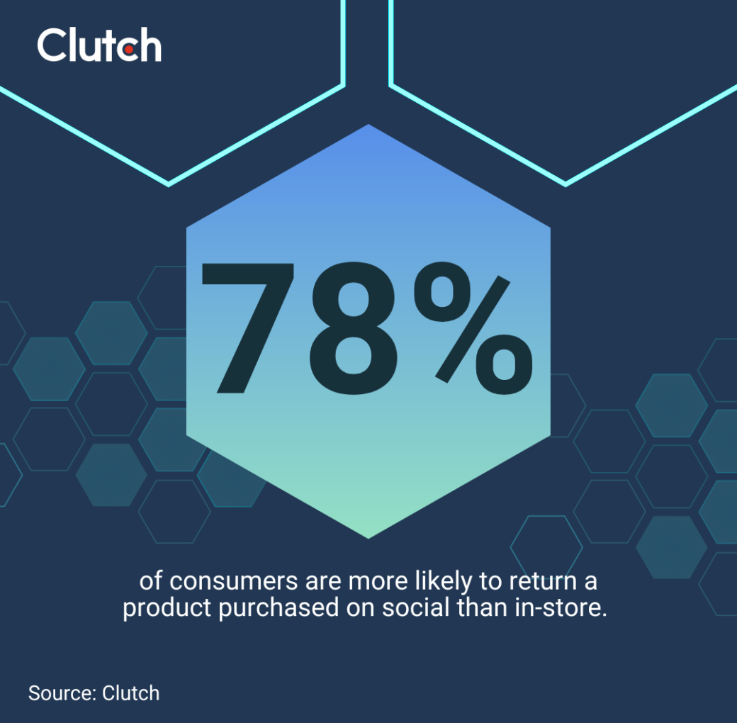 The Rise of Online Product Returns vs. In-Store Loyalty | Clutch.co