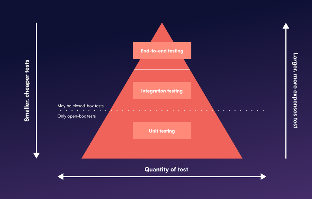 How Quality Assurance Accelerates Software Delivery | Clutch.co