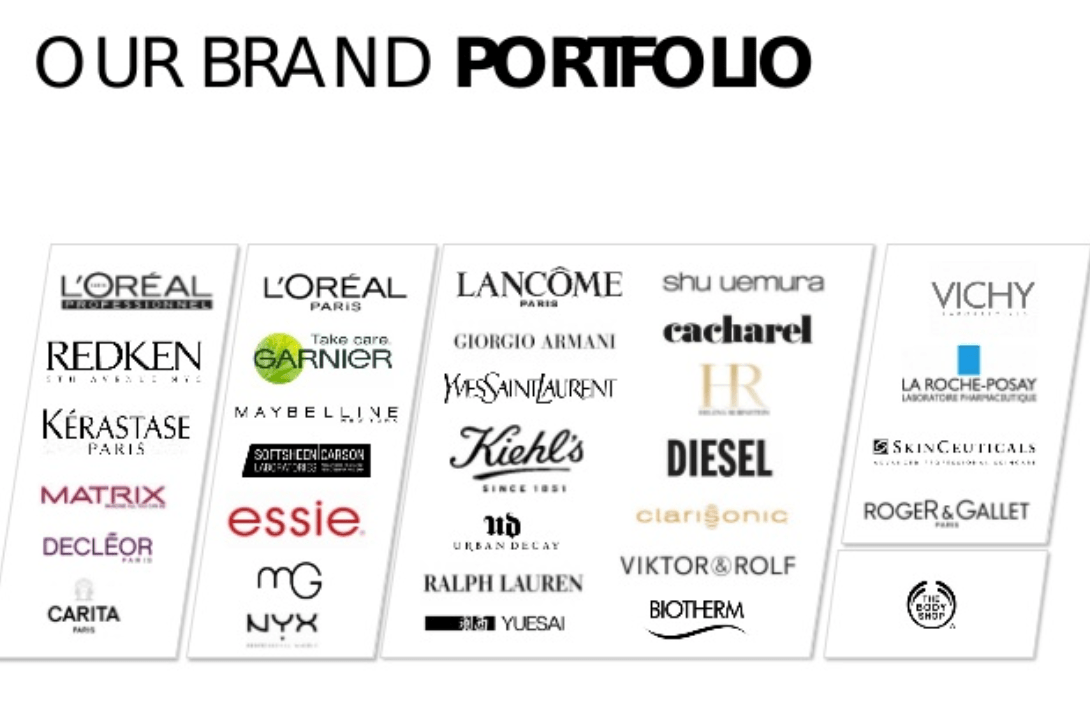 What is Multi-Branding? | Clutch.co