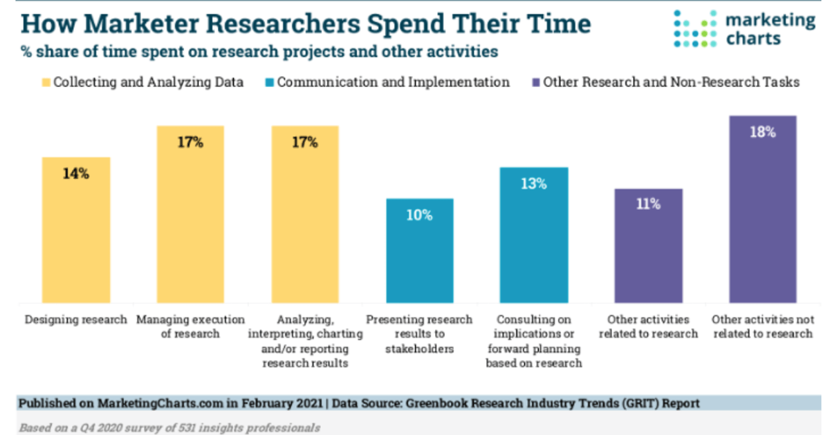 7 Steps to Identify New Audiences with Customer Segmentation | Clutch.co