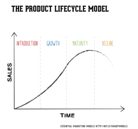 What Is an Advertising Model? | Clutch.co