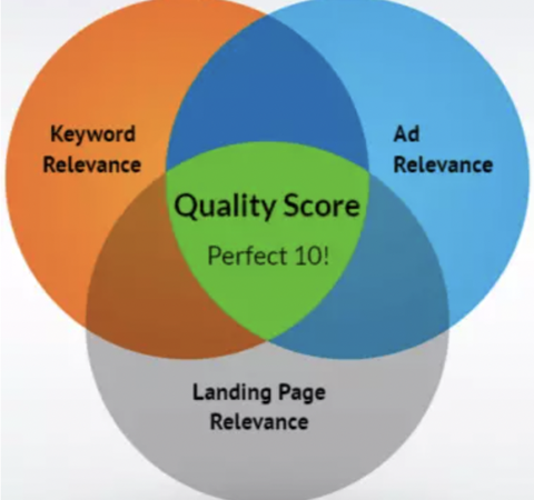 Social Media Marketing Glossary: 80 Essential Terms | Clutch.co