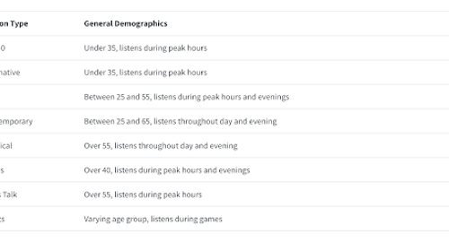 How to Write a Radio Ad Script (With Examples) | Clutch.co