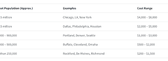 How to Write a Radio Ad Script (With Examples) | Clutch.co