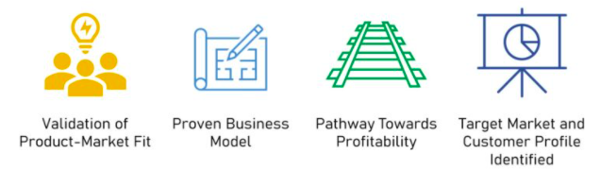 Growth Equity vs Private Equity: Key Distinctions | Clutch.co