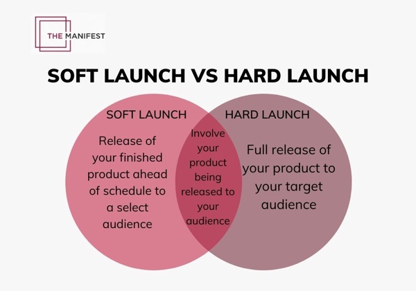 What is a Soft Launch in Software Development? [With Examples]