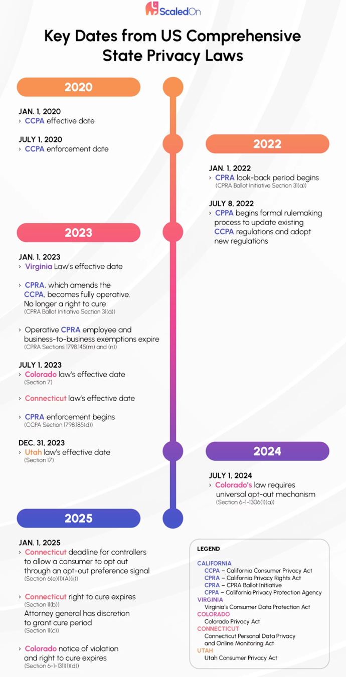 Why Data Privacy Matters for SEO and PPC Success | Clutch.co