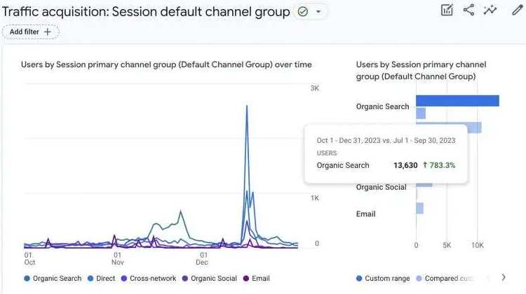 Best SEO Forecasting Methods For Your Business | Clutch.co