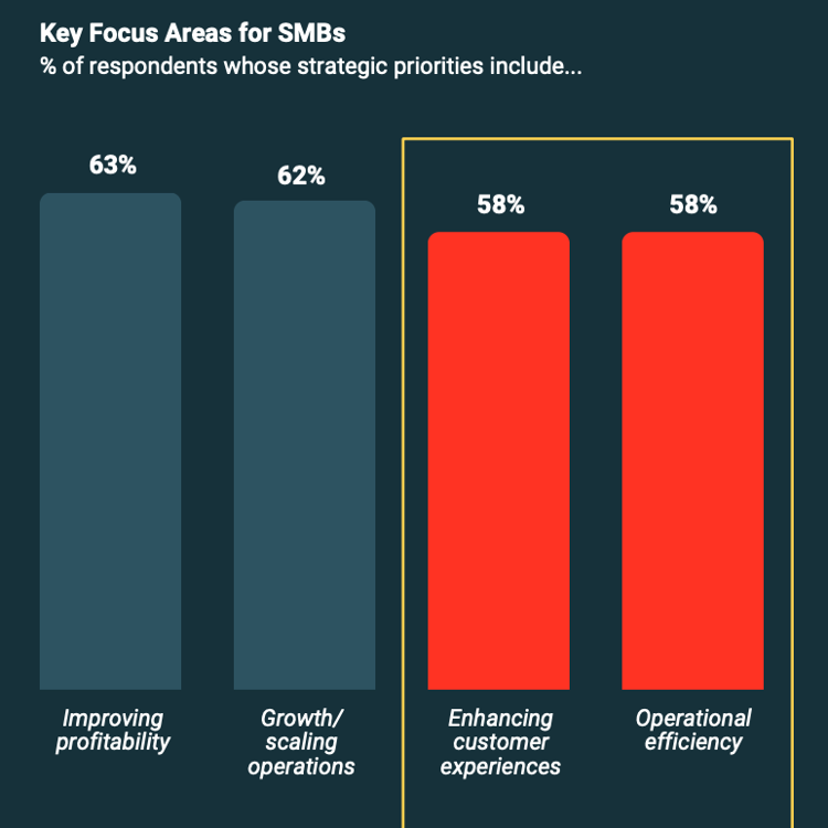The Small Business Growth Playbook for 2025 | Clutch.co