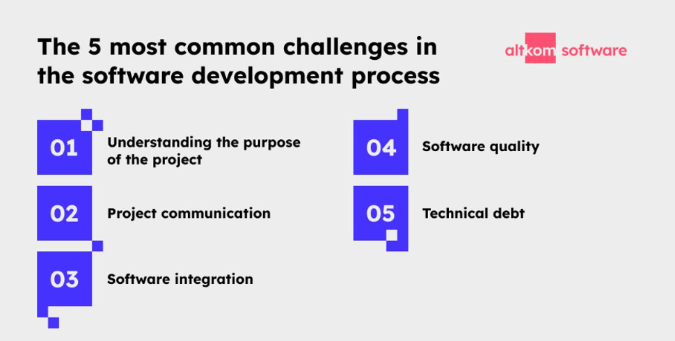 5 Challenges Any Software Project Needs to Address | Clutch.co